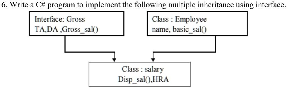 Solved 6 Write A C Program To Implement The Following Multiple Inheritance Using Interface