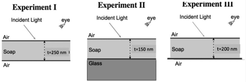 experiment incident light eye experiment ii incident light eye ...
