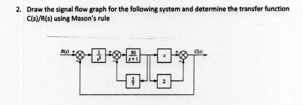 2. Draw the signal flow graph for the following system and determine ...
