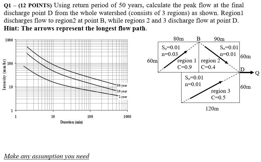 q1 12 points using return period of 50 years calculate the peak flow at ...