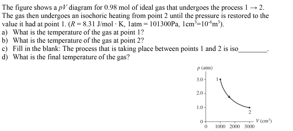 the figure shows a pv diagram for 098 mol of ideal gas that undergoes ...