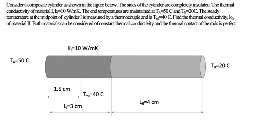SOLVED: Consider a composite cylinder as shown in the figure below. The ...