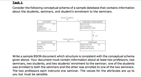 SOLVED: Iakk1: Consider the following conceptual schema of a sample database that contains ...