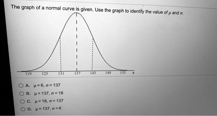 SOLVED:The graph of a normal curve is given. Use the graph to identify ...