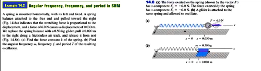 example 142 angular frequency frequency and period in shm a spring is ...