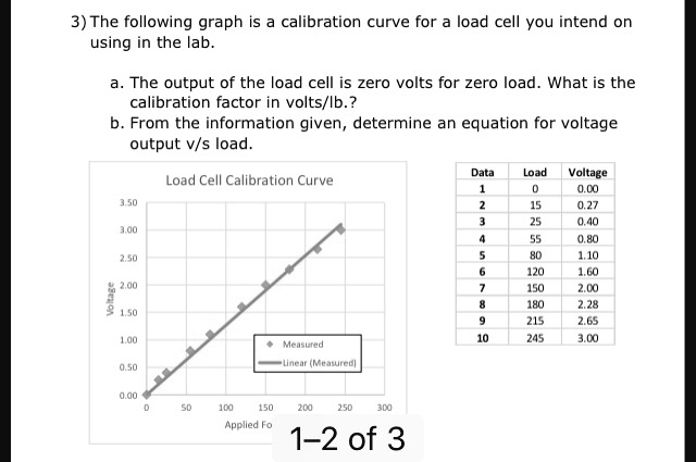 SOLVED: Load Cell Calibration Curve Data 1 2 3 4 5 6 7 8 9 10 Load (Ib) 0 15 25 55 80 120 150 ...
