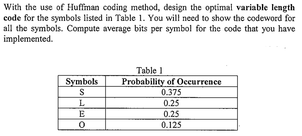 Solved With The Use Of Huffman Coding Method Design The Optimal Variable Length Code For The