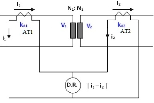 SOLVED: The power transformer shown in the diagram is protected by a Differential Relay (D.R ...