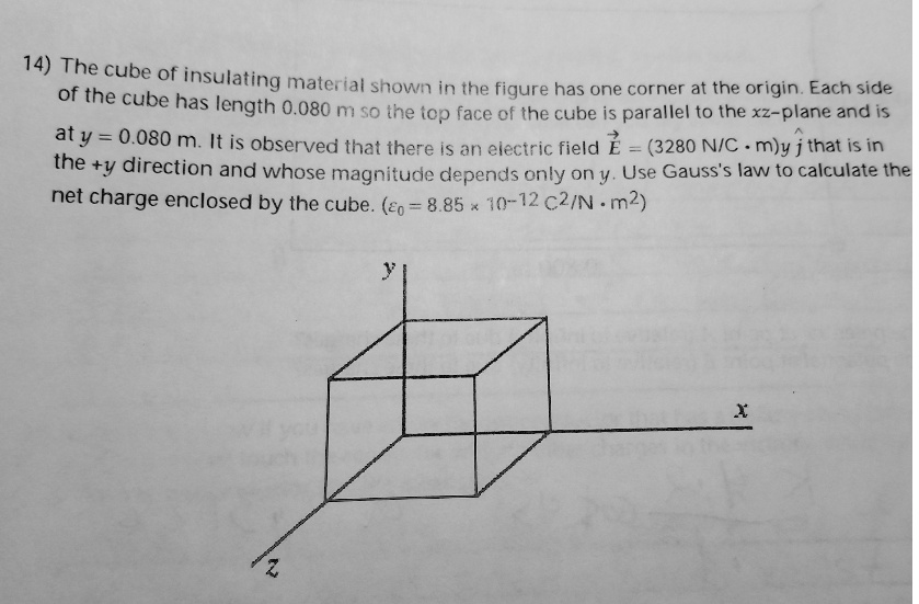 SOLVED: The cube of insulating material shown in the figure has one corner at the origin. Each ...