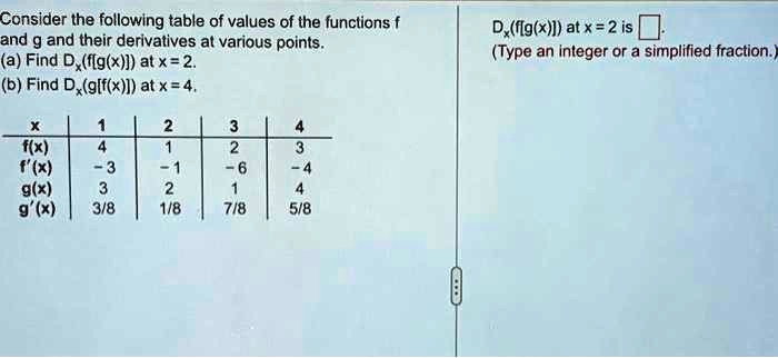 SOLVED: Consider the following table of values of the functions f and g ...