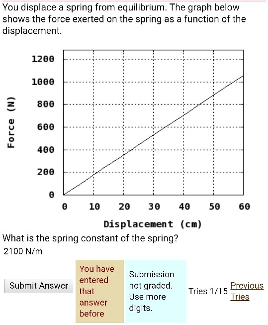 SOLVED: You displace a spring from equilibrium: The graph below shows ...