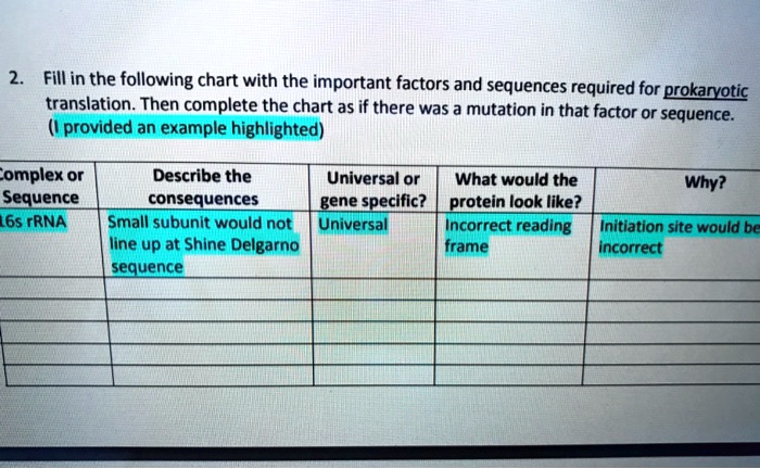 SOLVED: FIll in the following chart with the important factors ad ...