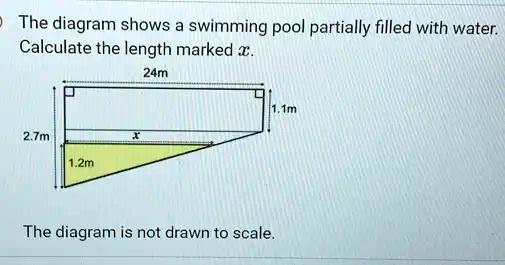 SOLVED: The diagram shows a swimming pool partially filled with water ...