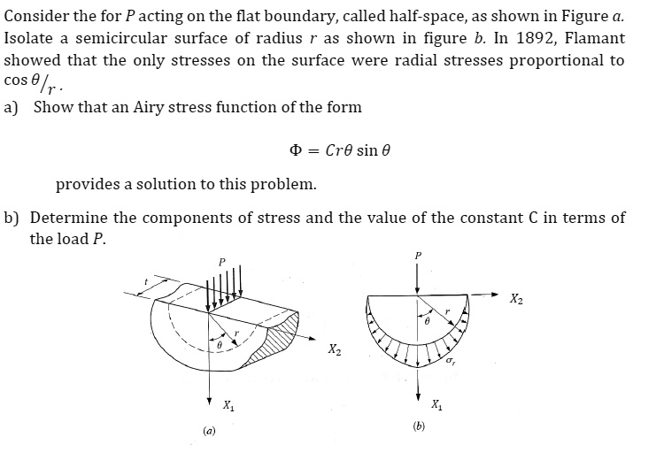 Consider the for P acting on the flat boundary, called half-space, as ...