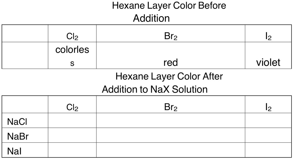 SOLVED: Hexane Layer Color Before Addition 12 Cl2 colorless S red ...