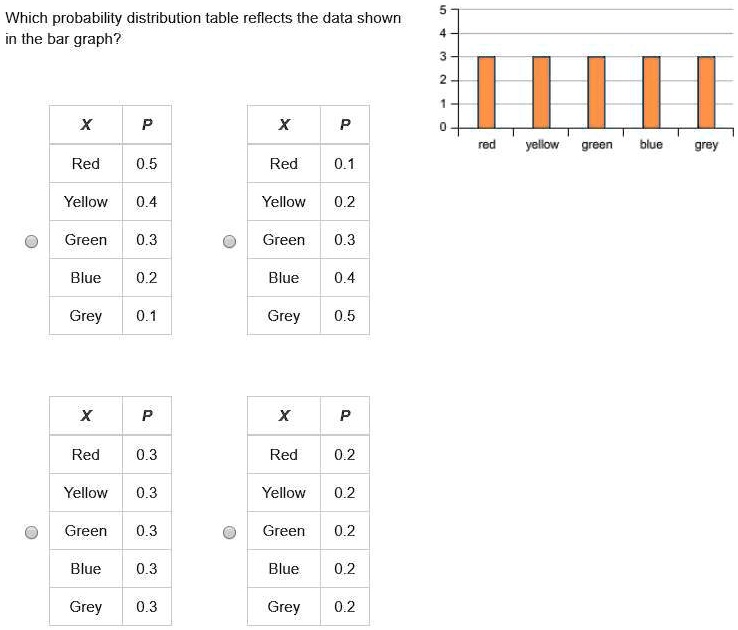 SOLVED: PLEASE HELP ASAP!!! CORRECT ANSWER ONLY PLEASE!!! Which ...