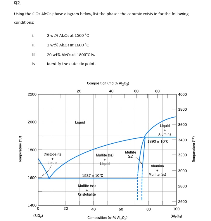 q2 using the sio2 al2o3 phase diagram below list the phases the ceramic exists in for the ...