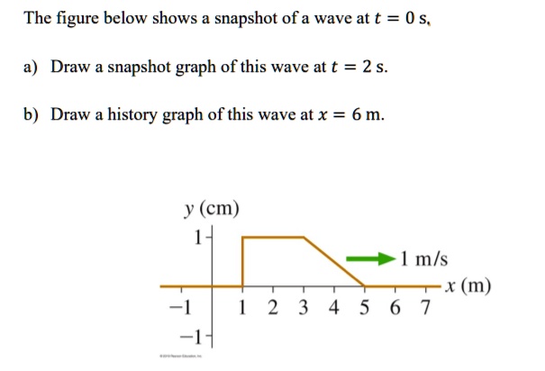 SOLVED: The figure below shows a snapshot ofa wave at t = 0 s Draw a snapshot graph of this wave ...