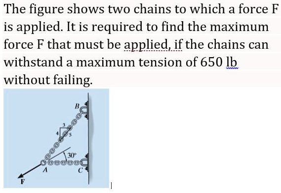 Solved The Figure Shows Two Chains To Which A Force F Is Applied It Is