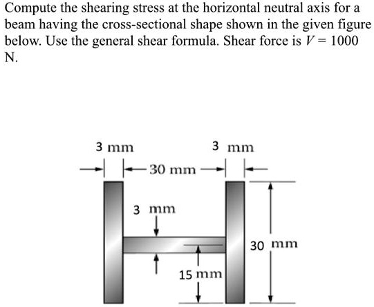 SOLVED: Compute the shearing stress at the horizontal neutral axis for a beam having the cross ...