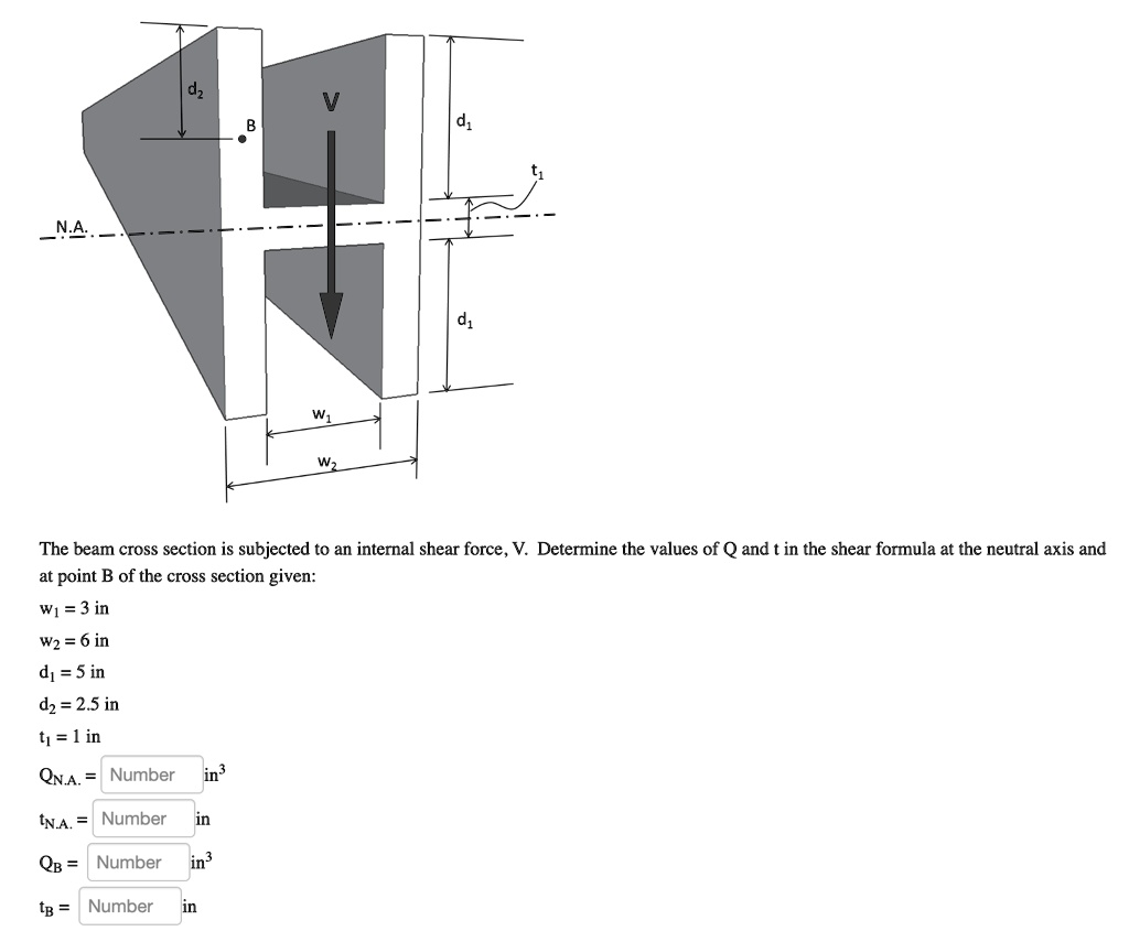 the beam cross section is subjected to an internal shear force v ...