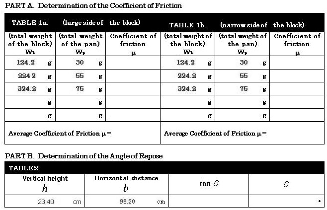 SOLVED: PART A Determination ofthe Coefficient of Friction TABLE la ...