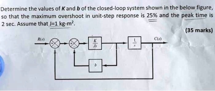 SOLVED: Determine the values of K and b of the closed-loop system shown in the figure below so ...