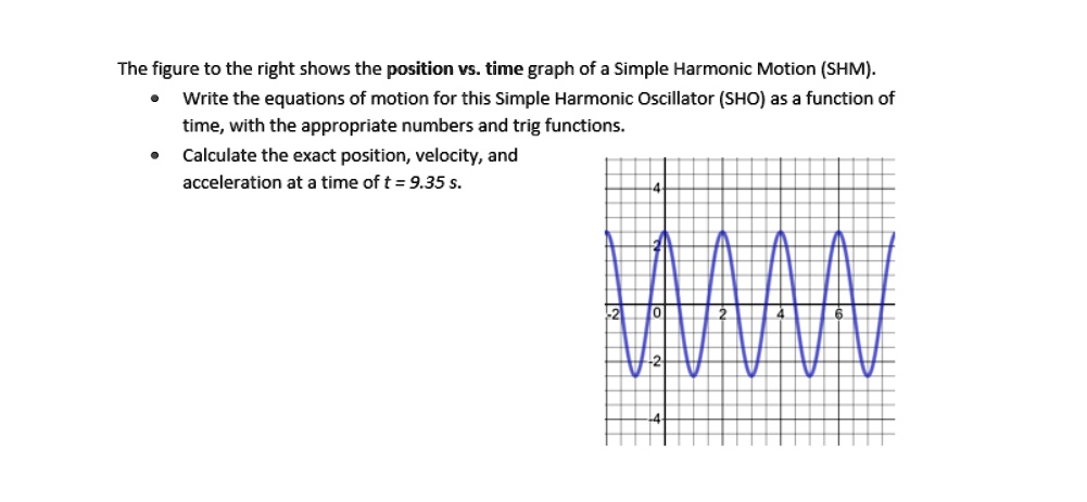 the figure to the right shows the position vs time graph of a simple ...