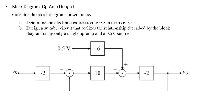 SOLVED: 3.Block Diagram, Op-Amp Design I Consider the block diagram ...