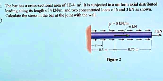 SOLVED: The bar has a cross-sectional area of 8E-4 mÂ². It is subjected ...