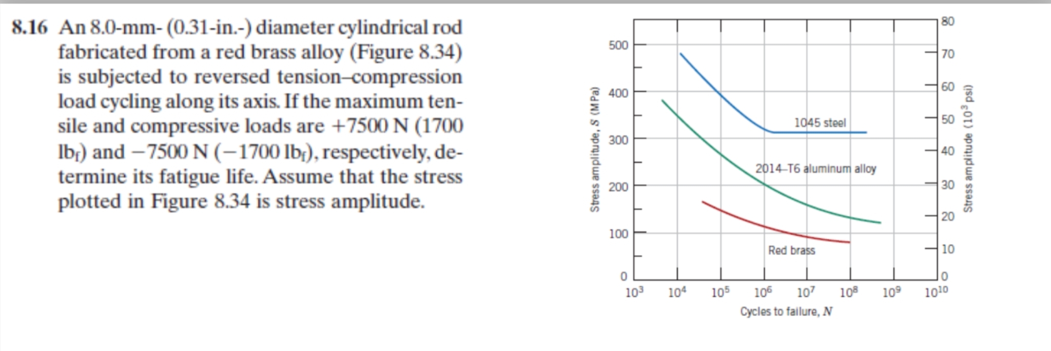8.16 An 8.0-mm-(0.31-in.-) diameter cylindrical rod fabricated from a ...