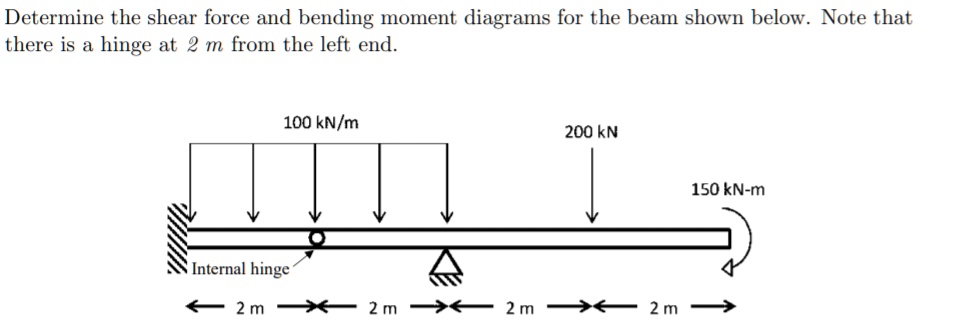 Determine the shear force and bending moment diagrams for the beam ...