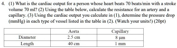 SOLVED: (1) What is the cardiac Output for person whose heart beats 70 beats/min with stroke ...