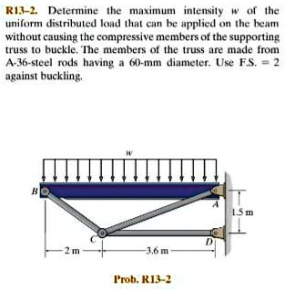 SOLVED: R13-2. Determine the maximum intensity w of the uniformly ...