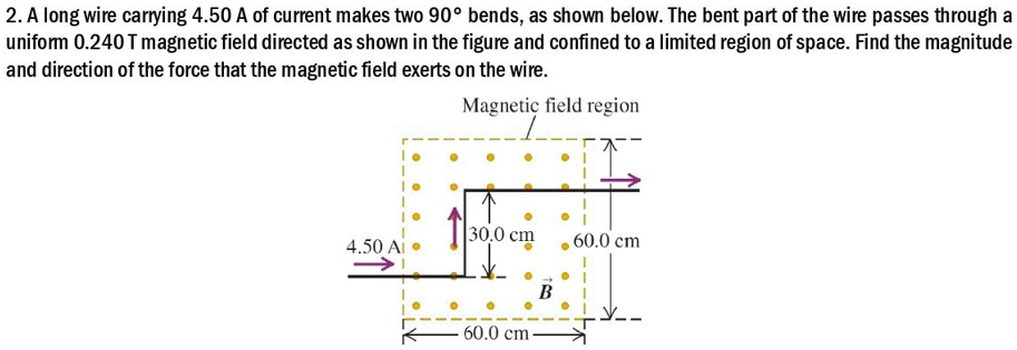 SOLVED: Uniform 0.240 T magnetic field directed as shown in the figure ...
