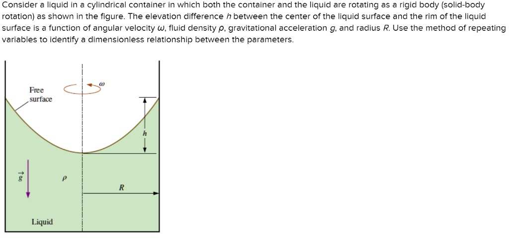 SOLVED: Consider a liquid in a cylindrical container in which both the ...