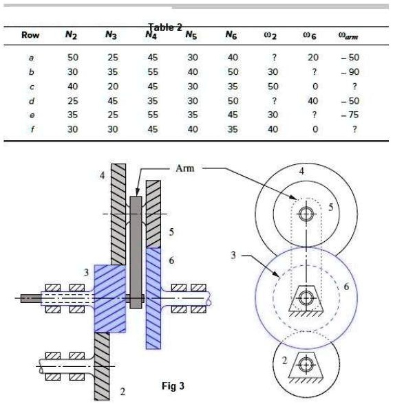 Table 2 Row N2 N3 N4 N5 N6 ?2 ?6 ?arm a 50 25 45 30 40 ? 20 -50 b 30 35 ...
