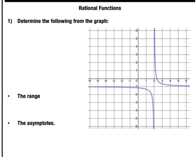 SOLVED: Rational Functions 1) Determine the following from the graph ...