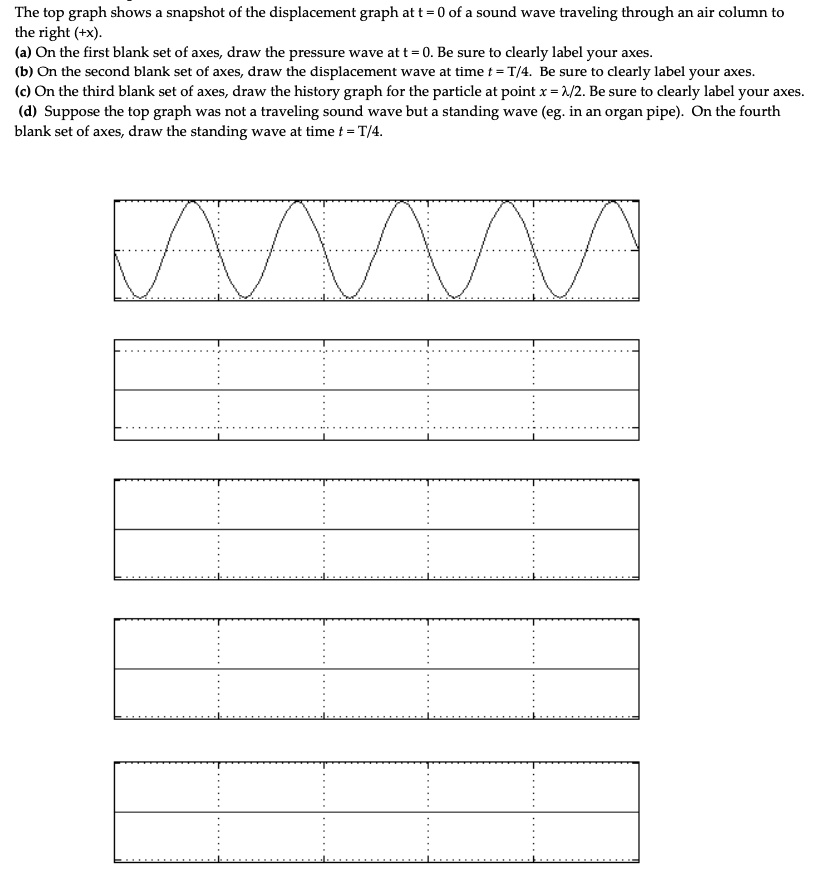 the top graph shows snapshot of the displacement graph at t 0 of a ...