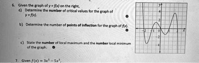 6. Given the graph of y = f(x) on the right, a) Determine the number of ...