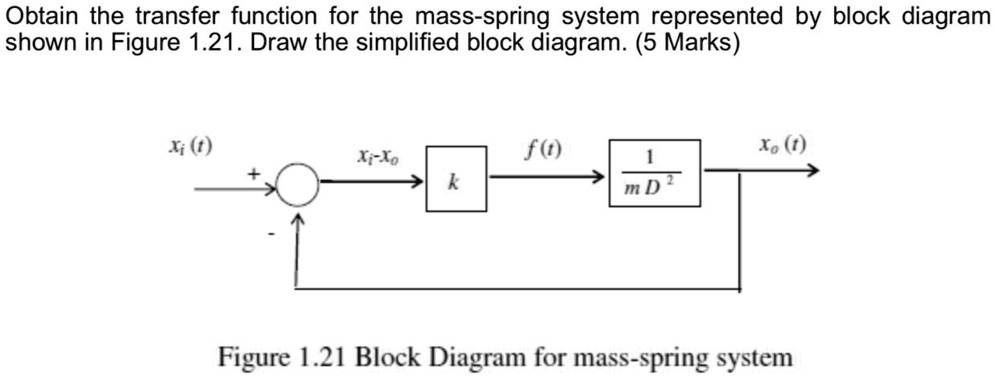 SOLVED: Obtain the transfer function for the mass-spring system ...