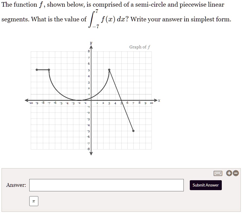 SOLVED The Function F Shown Below Is Comprised Of A Semi circle And solved-the-function-f-shown-below-is-comprised-of-a-semi-circle-and