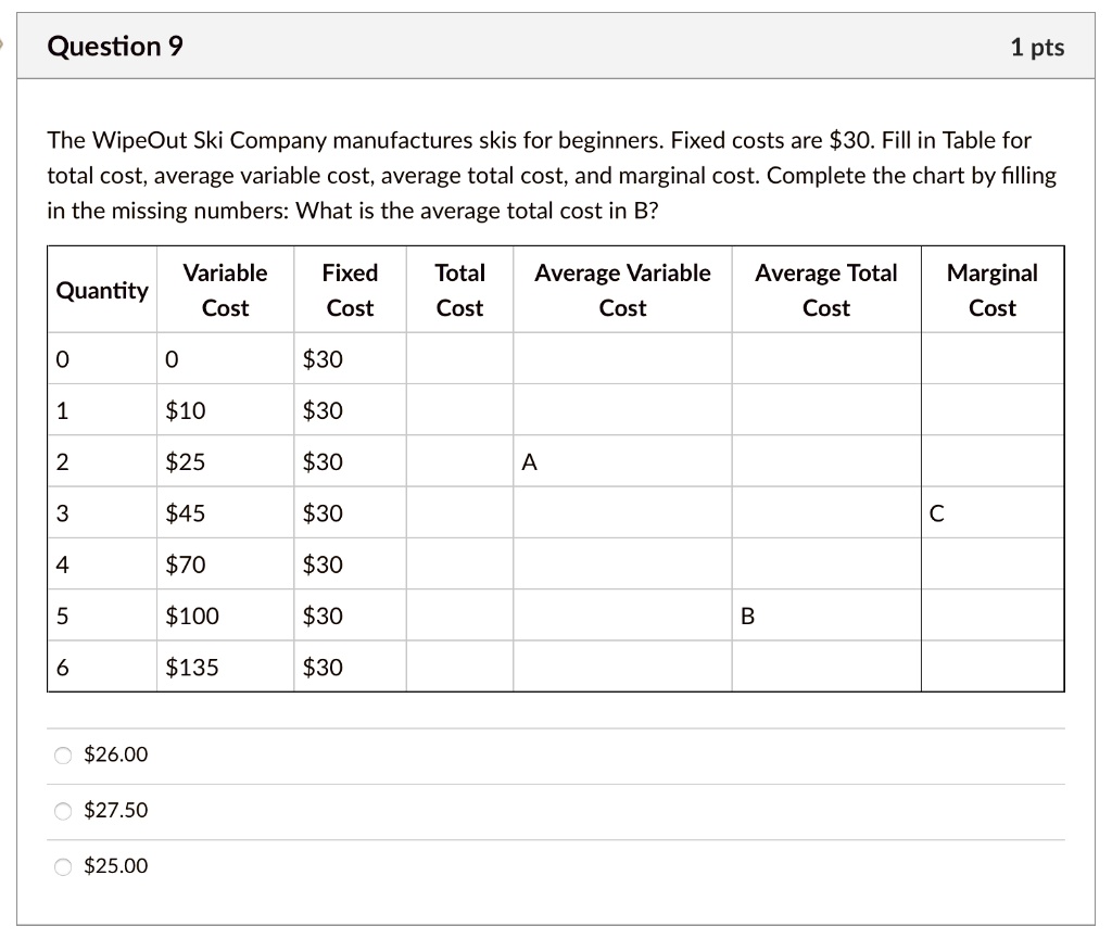 SOLVED: Question 9 1 pts The WipeOut Ski Company manufactures skis for beginners. Fixed costs ...