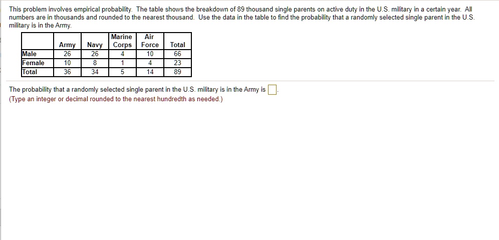This problem involves empirical probability. The table shows the breakdown of 89 thousand single ...