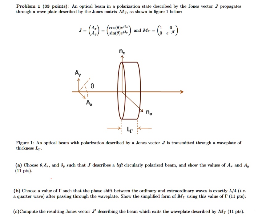 Problem 1 (33 points): An optical beam in a polarization state ...