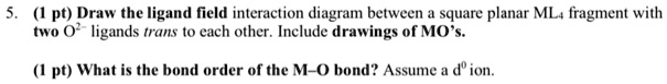 SOLVED: Draw the ligand field interaction diagram between square planar ...