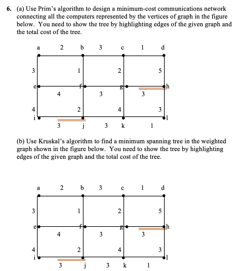 A Use Prims Algorithm To Design A Minimum Cost Communications Network