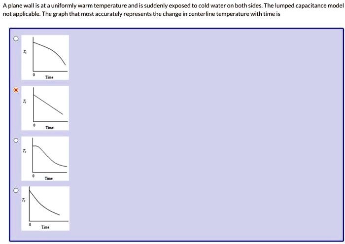 SOLVED: A plane wall is at a uniformly warm temperature and is suddenly ...