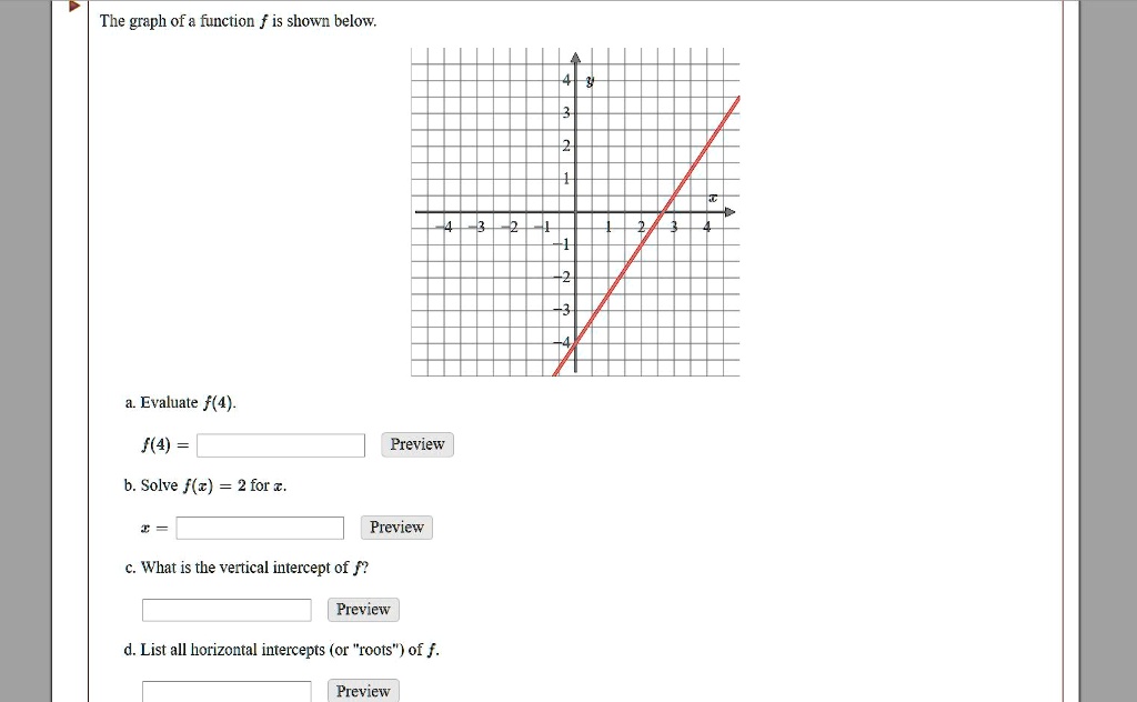 SOLVED The Graph Of A Function F Is Shown Below Evaluate F 4 F 4