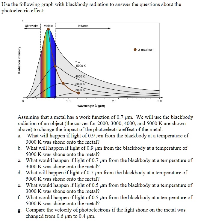 SOLVED: Use the following graph with blackbody radiation to answer the ...